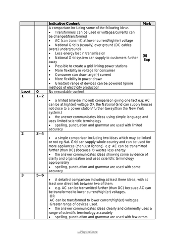 KS4 GCSE Physics AQA P5 5b The National Grid Lesson Bundle | Teaching ...