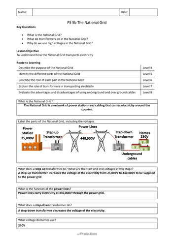 KS4 GCSE Physics AQA P5 Electricity in the Home Topic - 6 PPTs, 17 WS ...