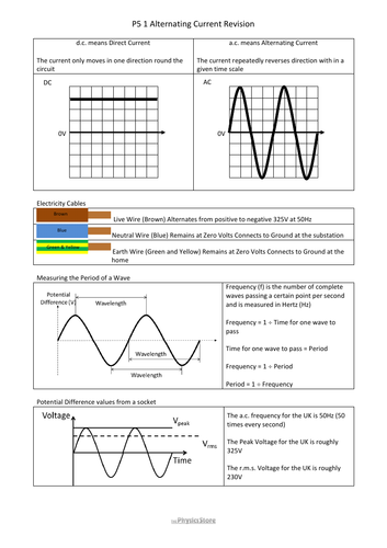 KS4 GCSE Physics AQA P5 Electricity in the Home Topic - 6 PPTs, 17 WS ...