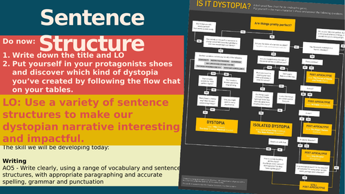 Dystopian Literature - Improving our Sentence Structures | Teaching ...