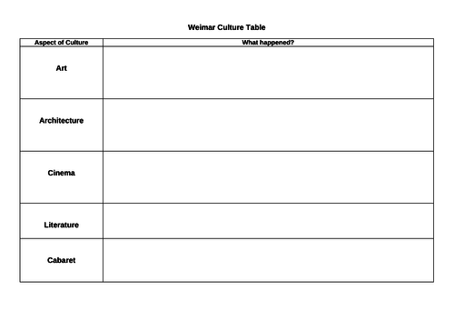 Edexcel 9-1- Weimar and Nazi Germany- Weimar Culture - Lesson 12 ...