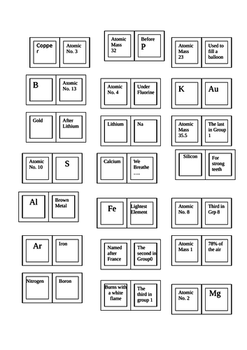 Periodic Table Dominoes | Teaching Resources