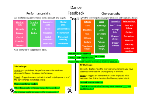 KS3 Dance - Year 8 - Objects as Stimulus - 6 lesson SOL and Resources ...
