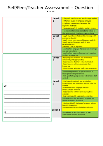A Level English Language - Frameworks SOW | Teaching Resources