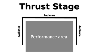 Stage Types | Teaching Resources