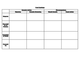 AQA GCSE Food Prep and Nutrition - FOOD SAFETY LESSONS (8 x 1hr Lessons ...