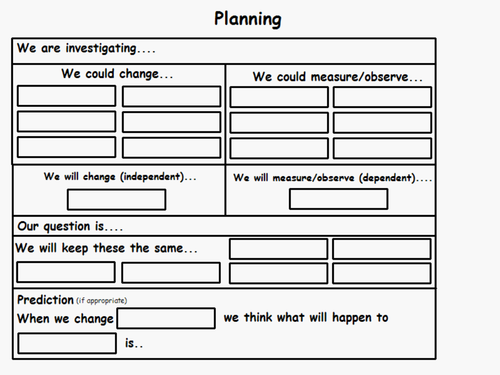 Science Investigation and Experiment Templates | Teaching Resources