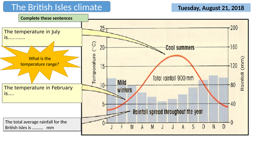 KS3 Climate and ecosystems unit of work | Teaching Resources