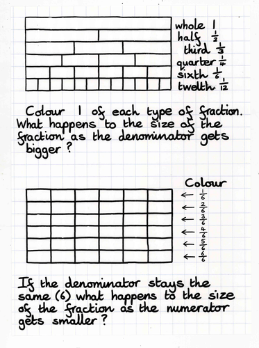 Assorted year 3 fractions worksheets | Teaching Resources
