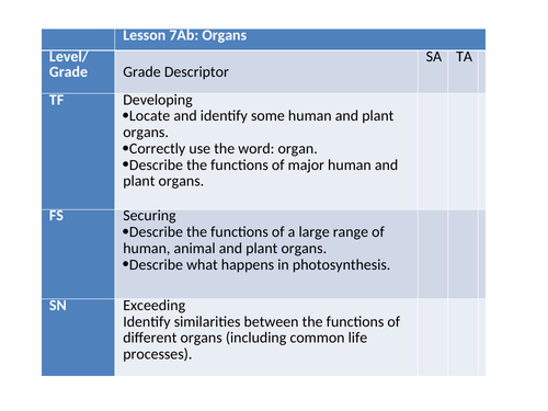 KS3 Unit 7A Biology- Organs (7A life 7B organs 7C microscope 7D plant ...
