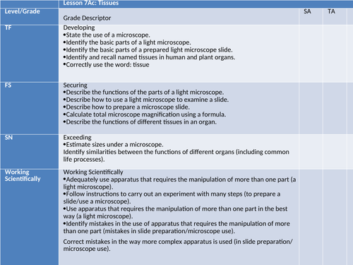 KS3 Unit 7A Biology- Organs (7A life 7B organs 7C microscope 7D plant ...