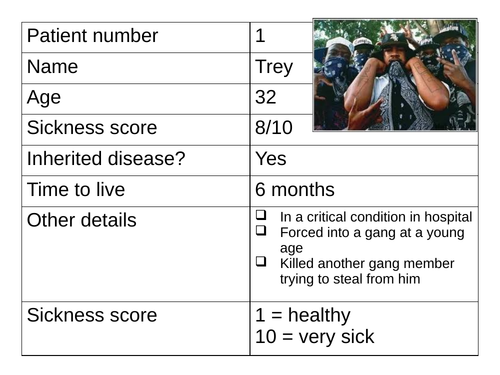 KS3 Unit 7A Biology- Organs (7A life 7B organs 7C microscope 7D plant ...