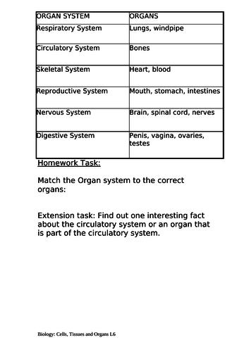 KS3 Unit 7A Biology- Organs (7A life 7B organs 7C microscope 7D plant ...