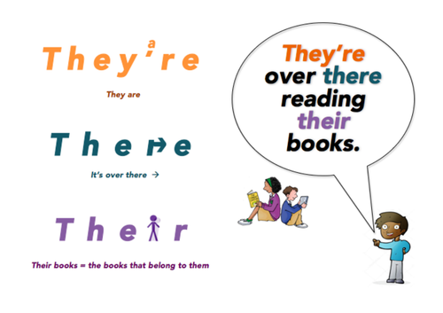 Grammar Poster - They're, There and Their | Teaching Resources