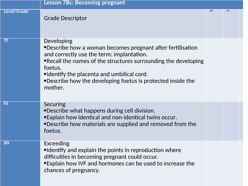 KS3 Unit 7B Biology- Reproduction (7A reproduction 7B organs 7C ...