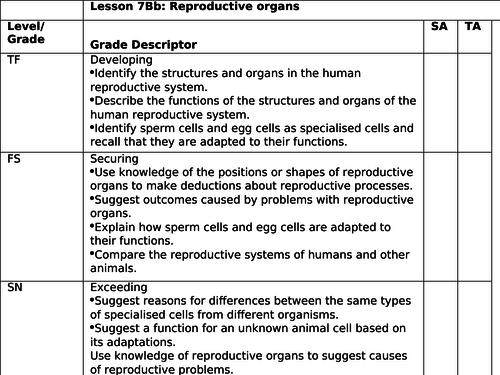 KS3 Unit 7B Biology- Reproduction (7A reproduction 7B organs 7C ...