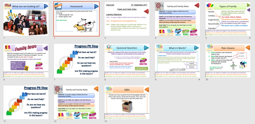 AQA Relationships and Families: Family and Family Roles - Whole Lesson ...