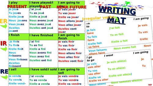 French writing mat support KS3/KS4 3 tenses | Teaching Resources