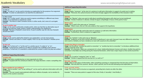 Academic Vocabulary | Teaching Resources