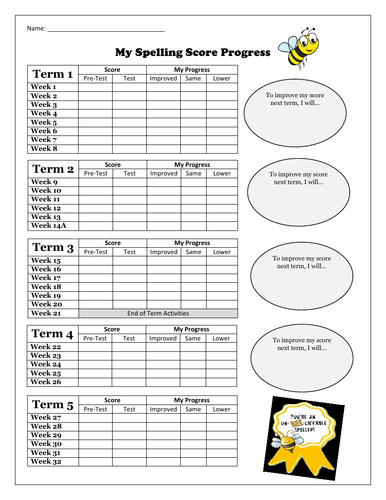 Spelling Score Progress Tracker | Teaching Resources