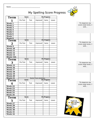 Spelling Score Progress Tracker | Teaching Resources