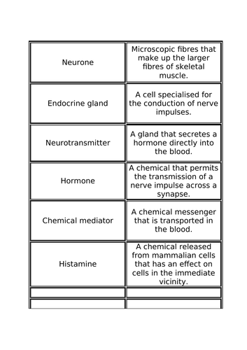 AQA A LEVEL BIOLOGY - NERVOUS COORDINATION FULL SCHEME OF WORK ...