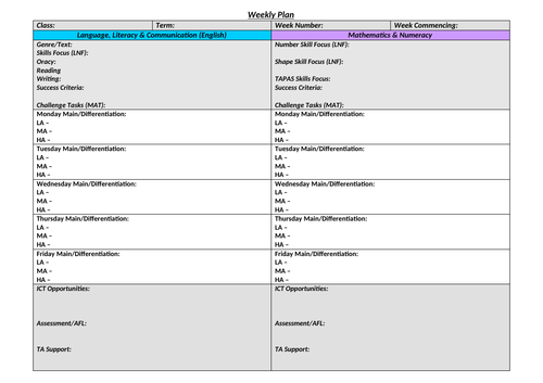 New Curriculum Planning Templates - Wales | Teaching Resources New Curriculum Planning Templates - Wales | Teaching Resources
