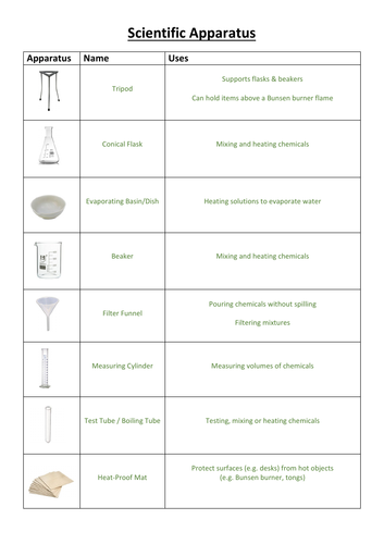 Naming Scientific Apparatus/Drawing Scientific Diagrams Worksheets ...