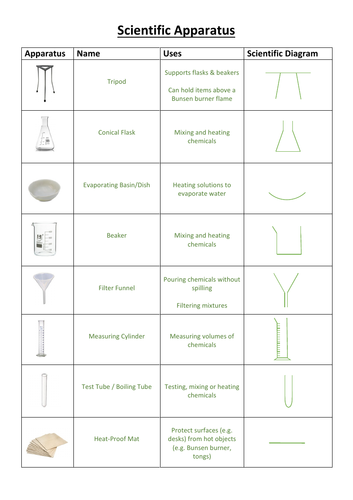 Naming Scientific Apparatus/Drawing Scientific Diagrams Worksheets ...