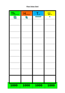 Place Value Chart | Teaching Resources