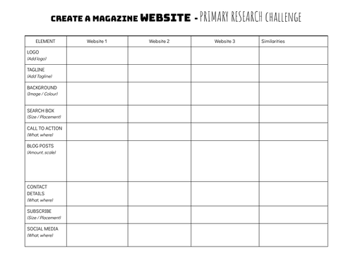 MEDIA PRACTICAL COURSEWORK | Website for Magazine | Teaching Resources