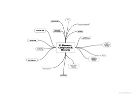 GCSE (9-1) Chemistry OCR Gateway - C2 - Elements, Compounds and Mixtures | Teaching Resources