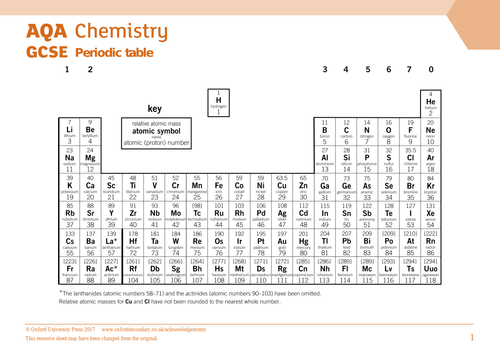 AQA (9-1) The Periodic Table (Spec Ref: 4.1.2 & 4.1.3) | Teaching Resources