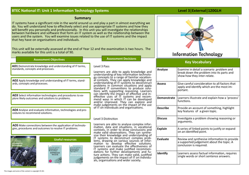 BTEC National ICT | Teaching Resources