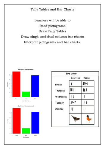 GCSE Maths/Functional Skills- Pictograms-Tally Tables-Bar charts ... GCSE Maths/Functional Skills- Pictograms-Tally Tables-Bar charts ...