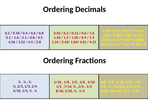 Year 5/6 Maths Starter Activities (Set B) | Teaching Resources