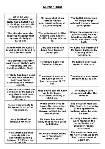 Solve the crime | Teaching Resources