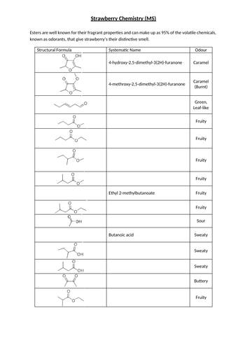 Carboxylic Acids & Esters Resources | Teaching Resources