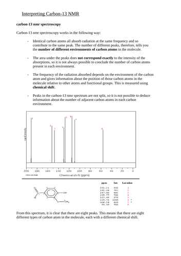 Spectroscopy Resources Teaching Resources