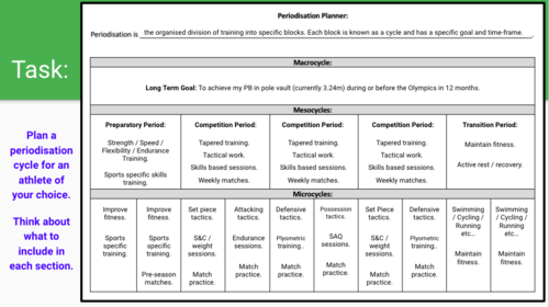 A-Level PE (OCR) Periodisation Powerpoint | Teaching Resources A-Level PE (OCR) Periodisation Powerpoint | Teaching Resources