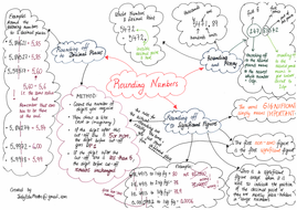 Rounding Numbers MindMap- Decimal Places and Sgnificant Figures ...