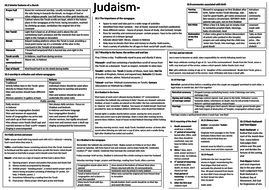 GCSE AQA RE revision maps for judaism and christianity | Teaching Resources