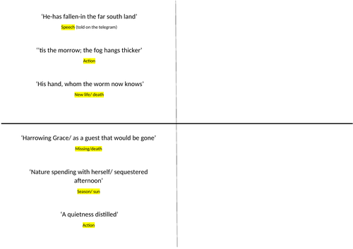 GCSE WJEC poem revision cards | Teaching Resources