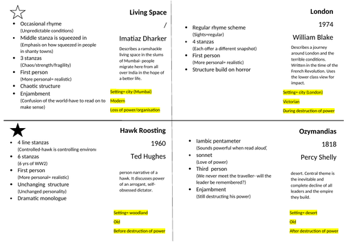 GCSE WJEC poem revision cards | Teaching Resources