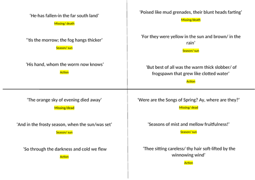 GCSE WJEC poem revision cards | Teaching Resources