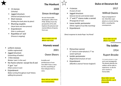 GCSE WJEC poem revision cards | Teaching Resources