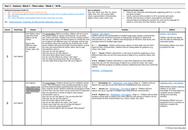 YEAR 1 - Place value - White Rose - WEEK 1 - Block 1 - Autumn ...