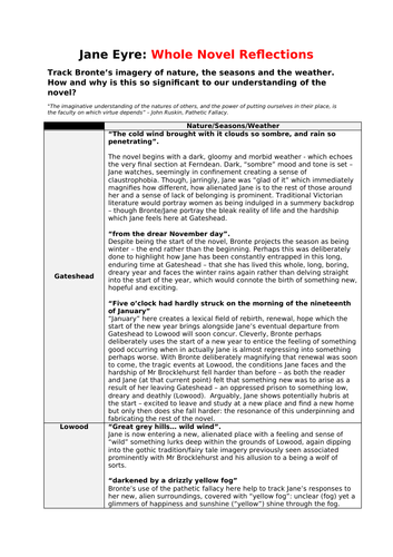 Jane Eyre - A*/Grade 9 Level Perceptive Whole Novel Reflections ...