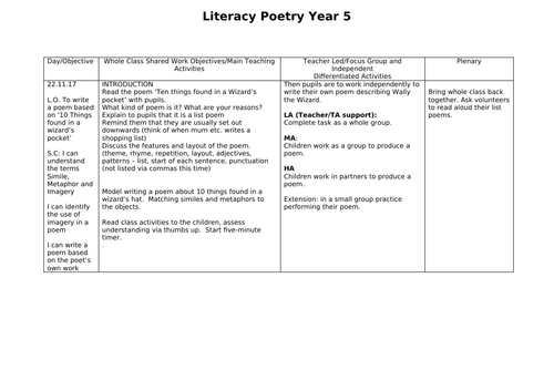 Ten Things Found in a Wizards Pocket by Ian McMillan | Teaching Resources