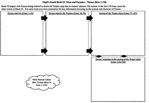 Virgil’s Aeneid Book IX: Nisus and Euryalus (4x Lessons) [New OCR A ...